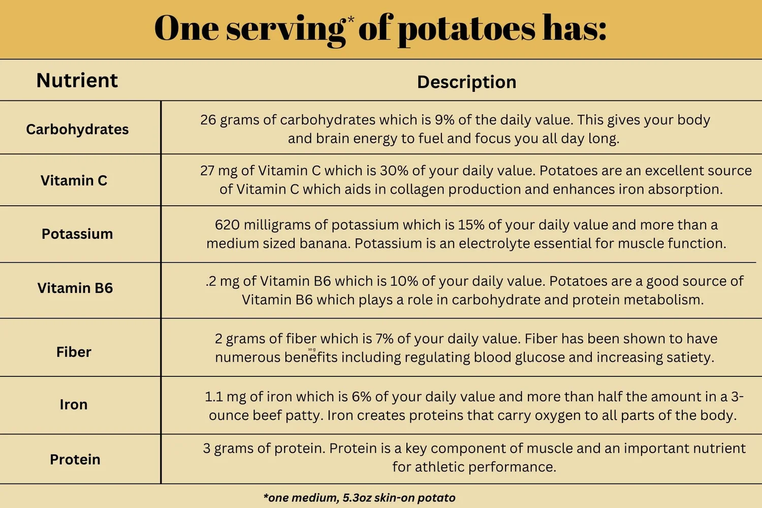 5 Fun Facts About Potatoes — Lauren Twigge Nutrition