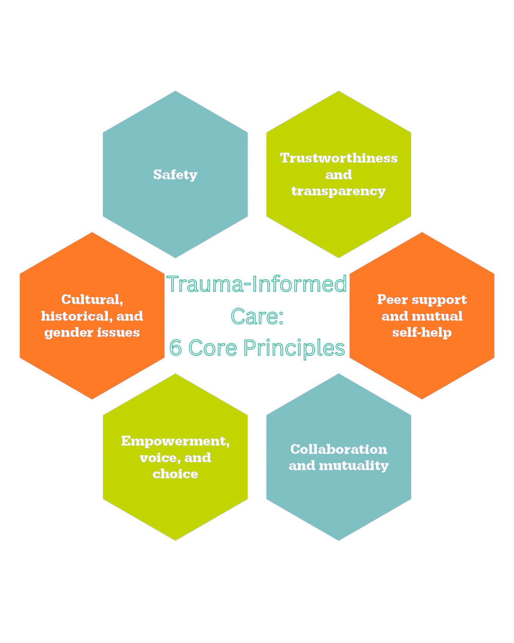 Explore tips, tools, and reflections on healing from trauma, managing ...