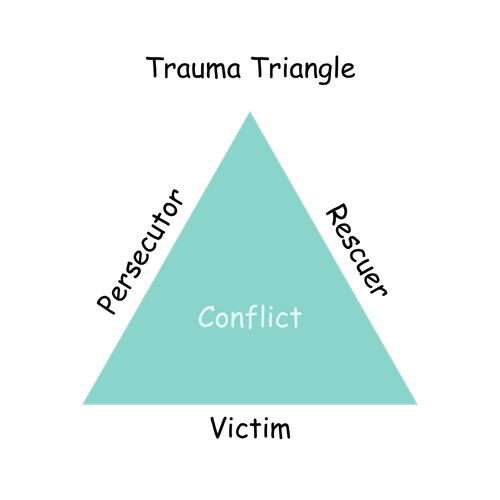 Explore tips, tools, and reflections on healing from trauma, managing ...