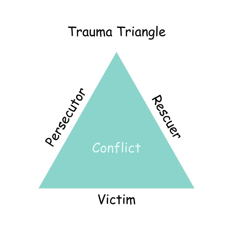 Explore tips, tools, and reflections on healing from trauma, managing ...