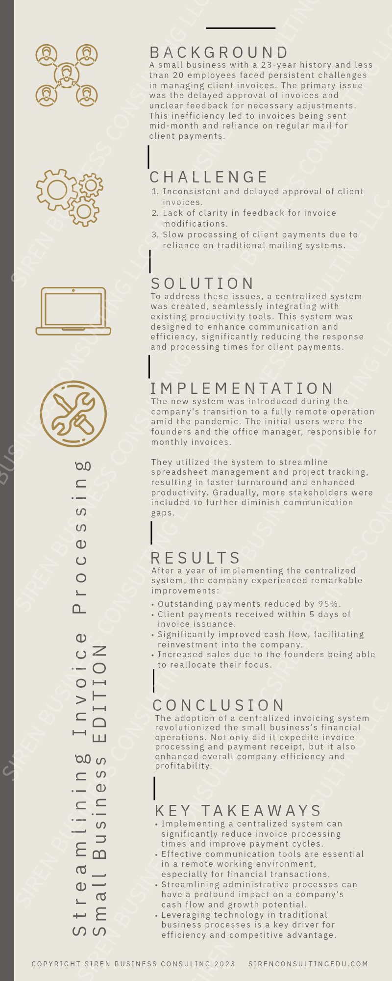 Infographic — Siren Business Consulting
