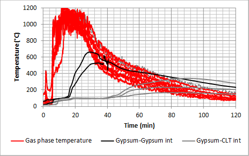 Mass Timber Fire Testing — atelierjones