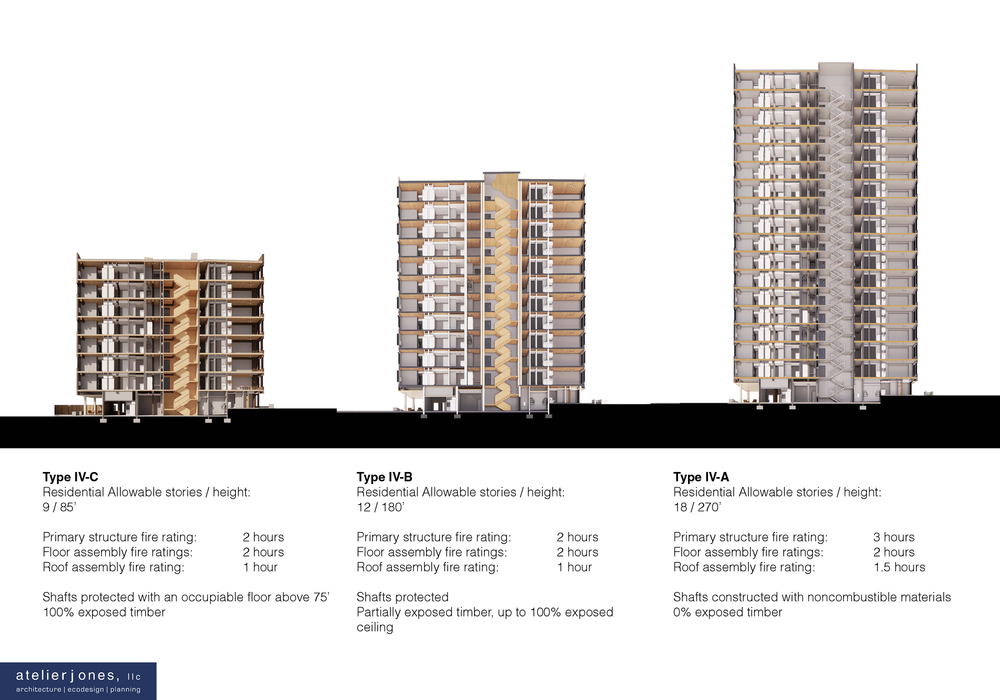 ICC Codes — atelierjones