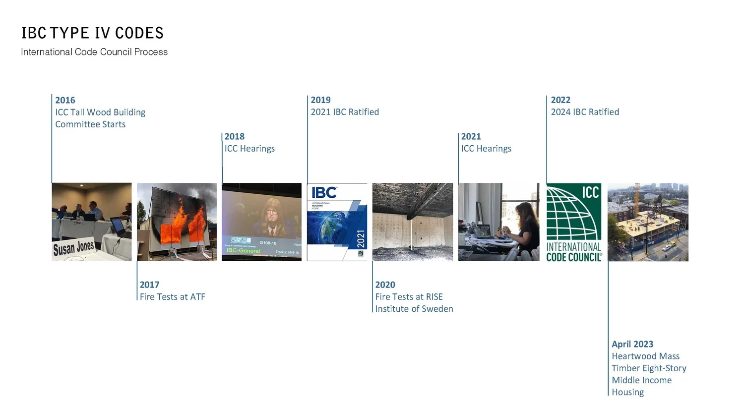 ICC Codes — atelierjones