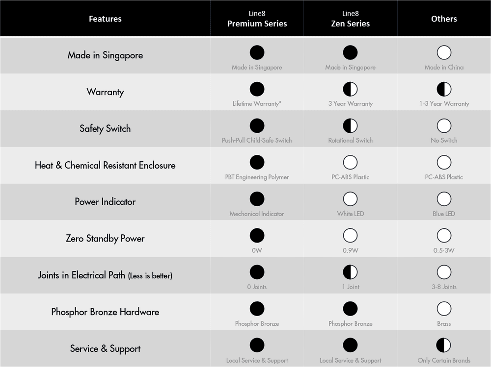Pricing — Line8 - Premium Power Tracks - Made in Singapore