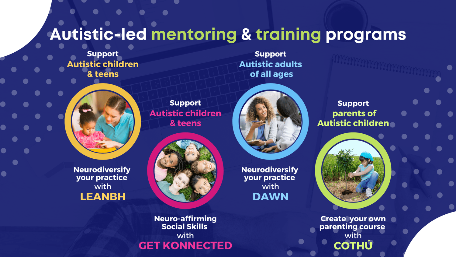 What is Neurodiversity? — Training Programs