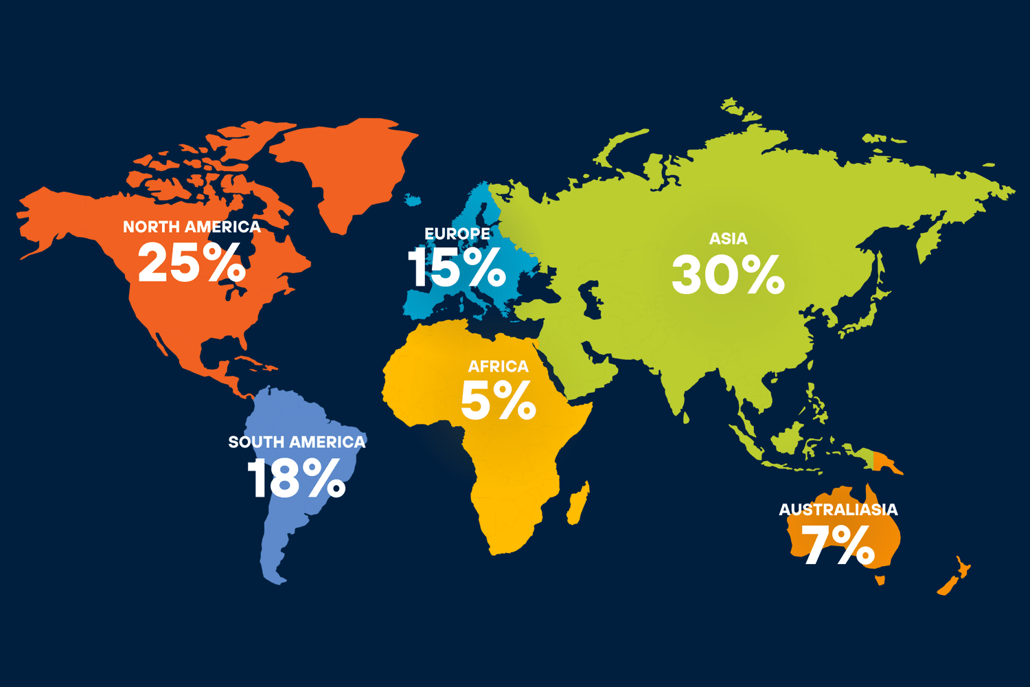 YouTube & Partnerships — Guitar Emerge