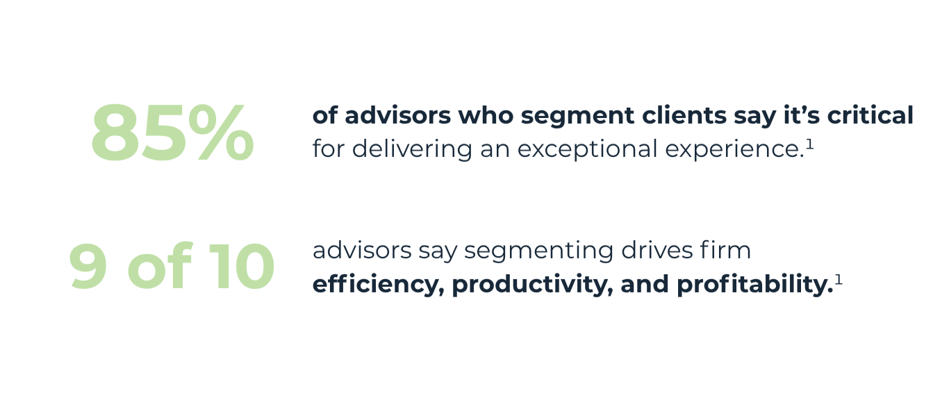 Client Segmentation for Financial Advisors: How to Streamline Service ...