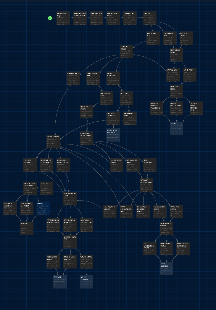 Branching and Storyboards — LearningMatters, LLC Instructional Design ...