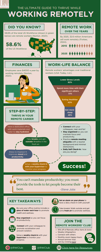 Remote Work Infographic — LearningMatters, LLC Instructional Design ...