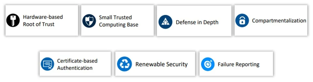 Azure Sphere: A Secured Hardware Solution for your IoT Device Security ...