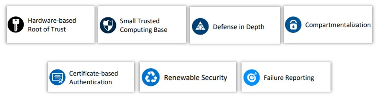 Azure Sphere: A Secured Hardware Solution for your IoT Device Security ...