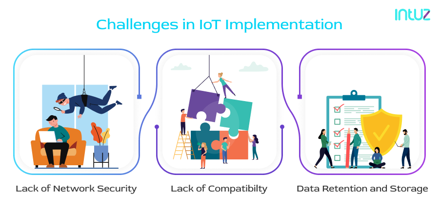The Complete Guide to IoT Implementation — IoT Central