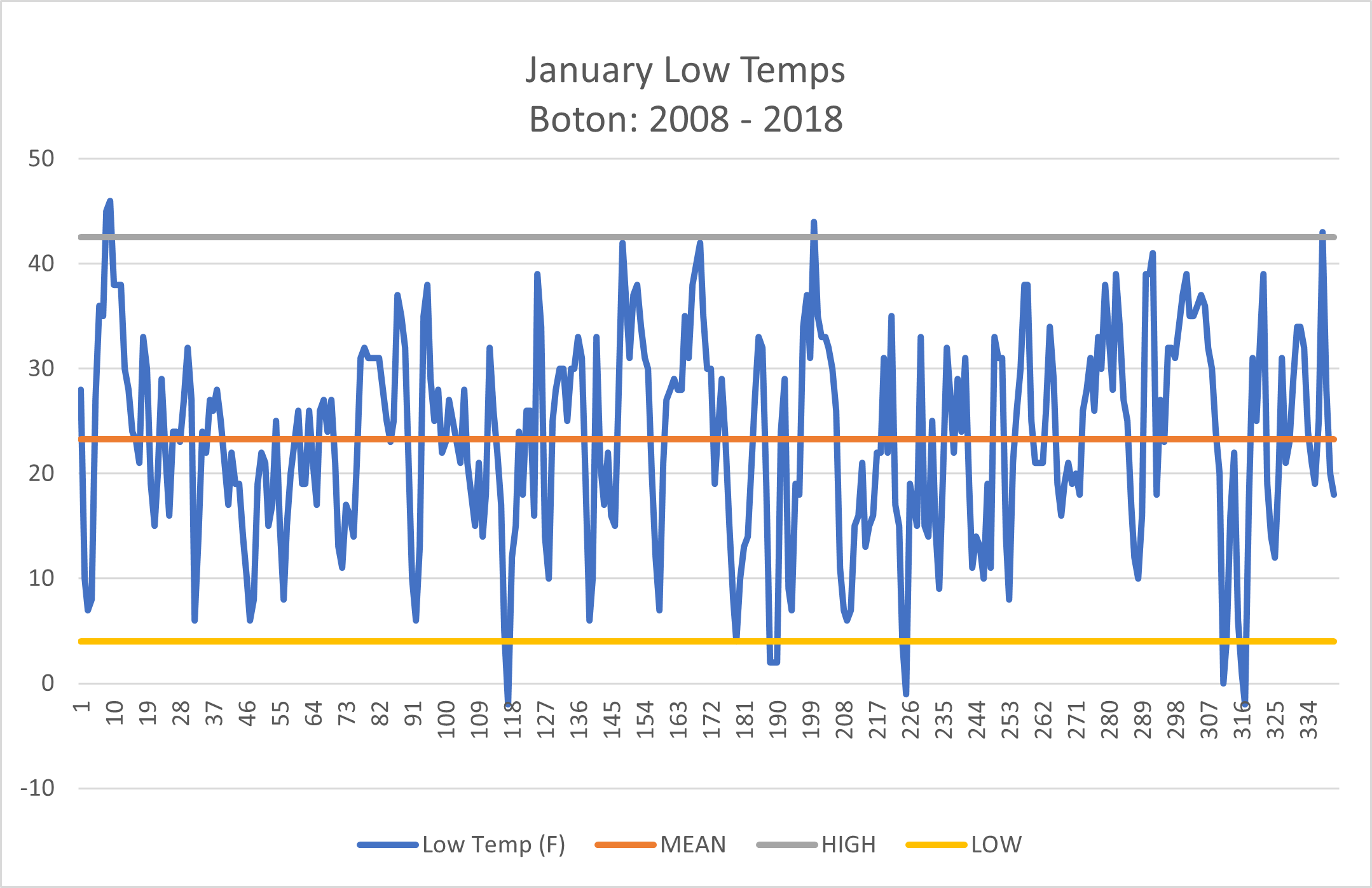 Why does Outlier Detection Need AI? — IoT Central