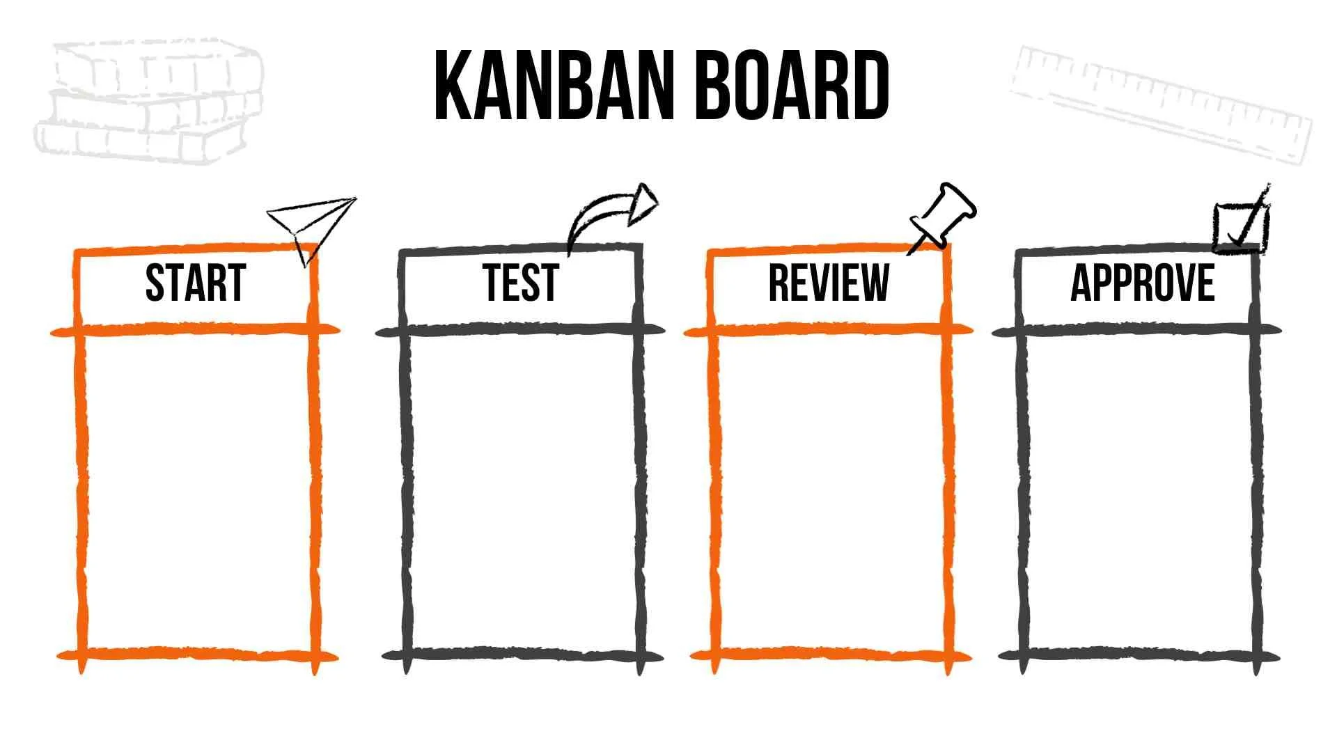 What is The Kanban Method? — Orion Productivity