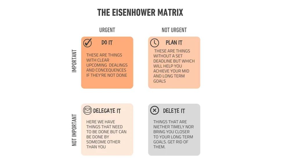 The Eisenhower Matrix — Orion Productivity