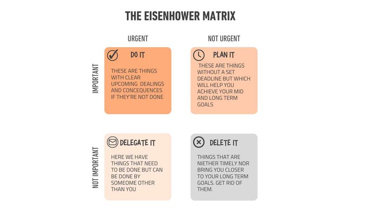The Eisenhower Matrix — Orion Productivity