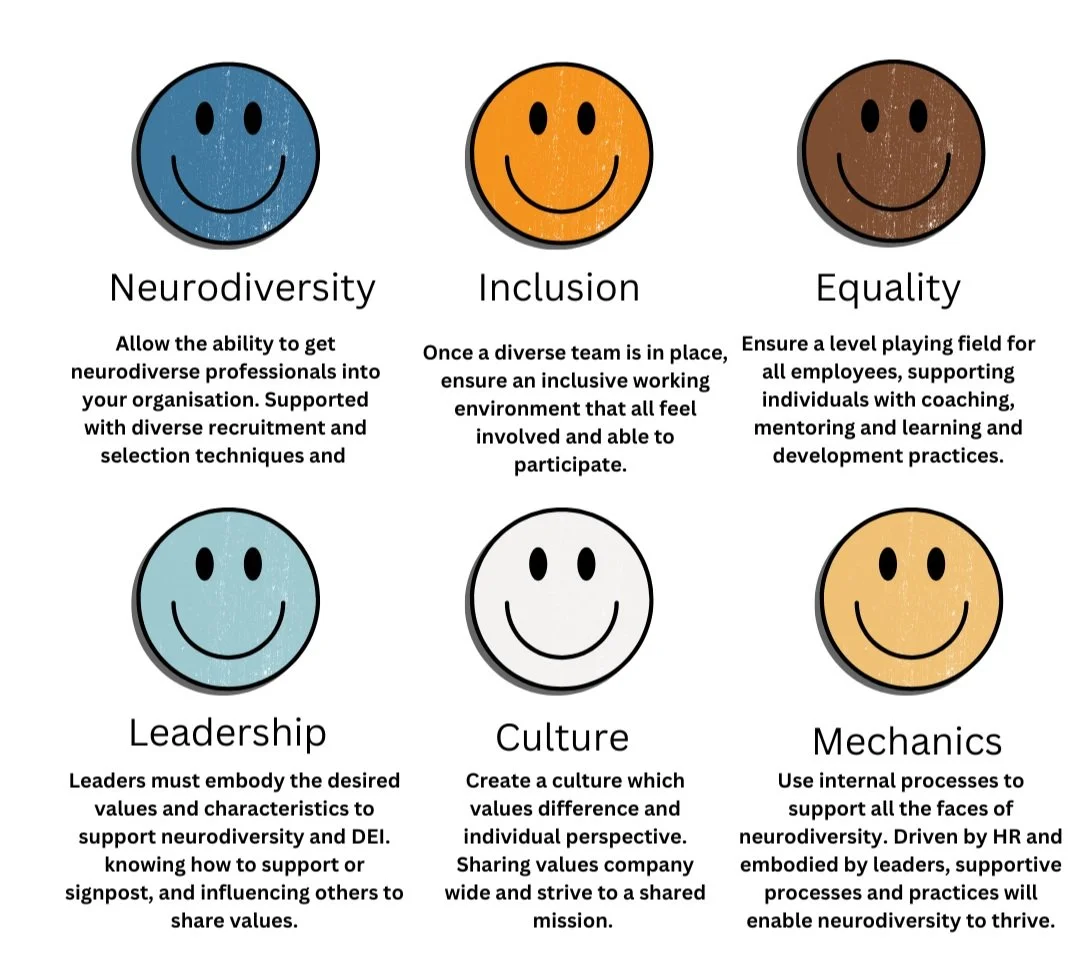 How to create an inclusive environment that supports neurodiversity in your organisation: The 6 ...