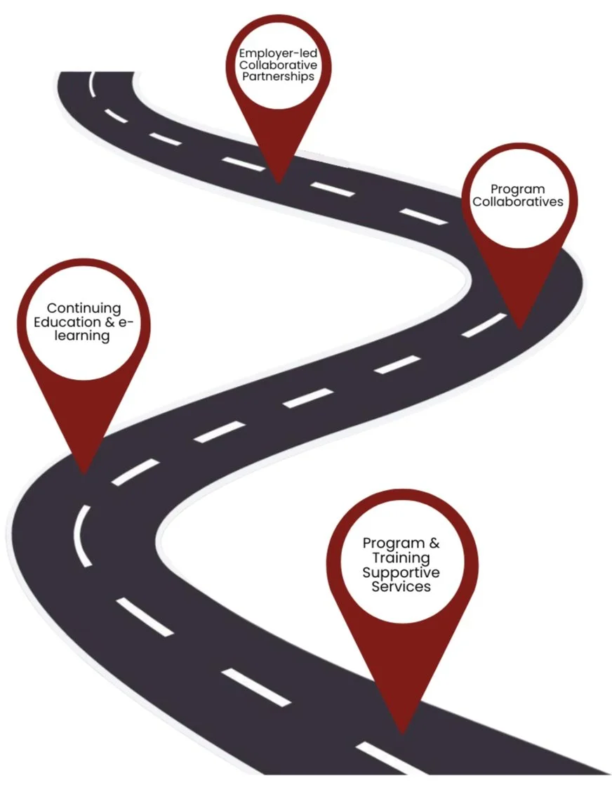 Michigan Workforce Training and Education Collaborative