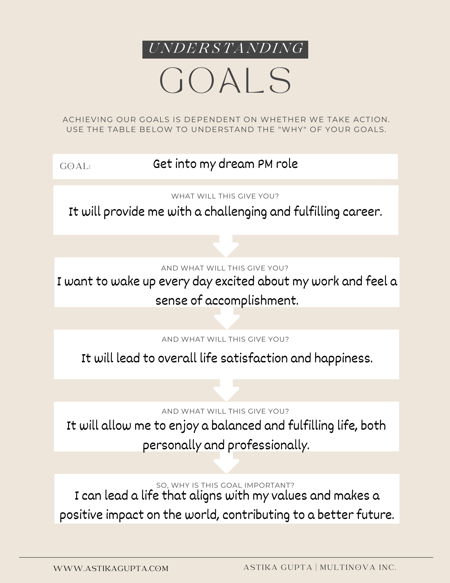 Blog 1 — Astika Gupta