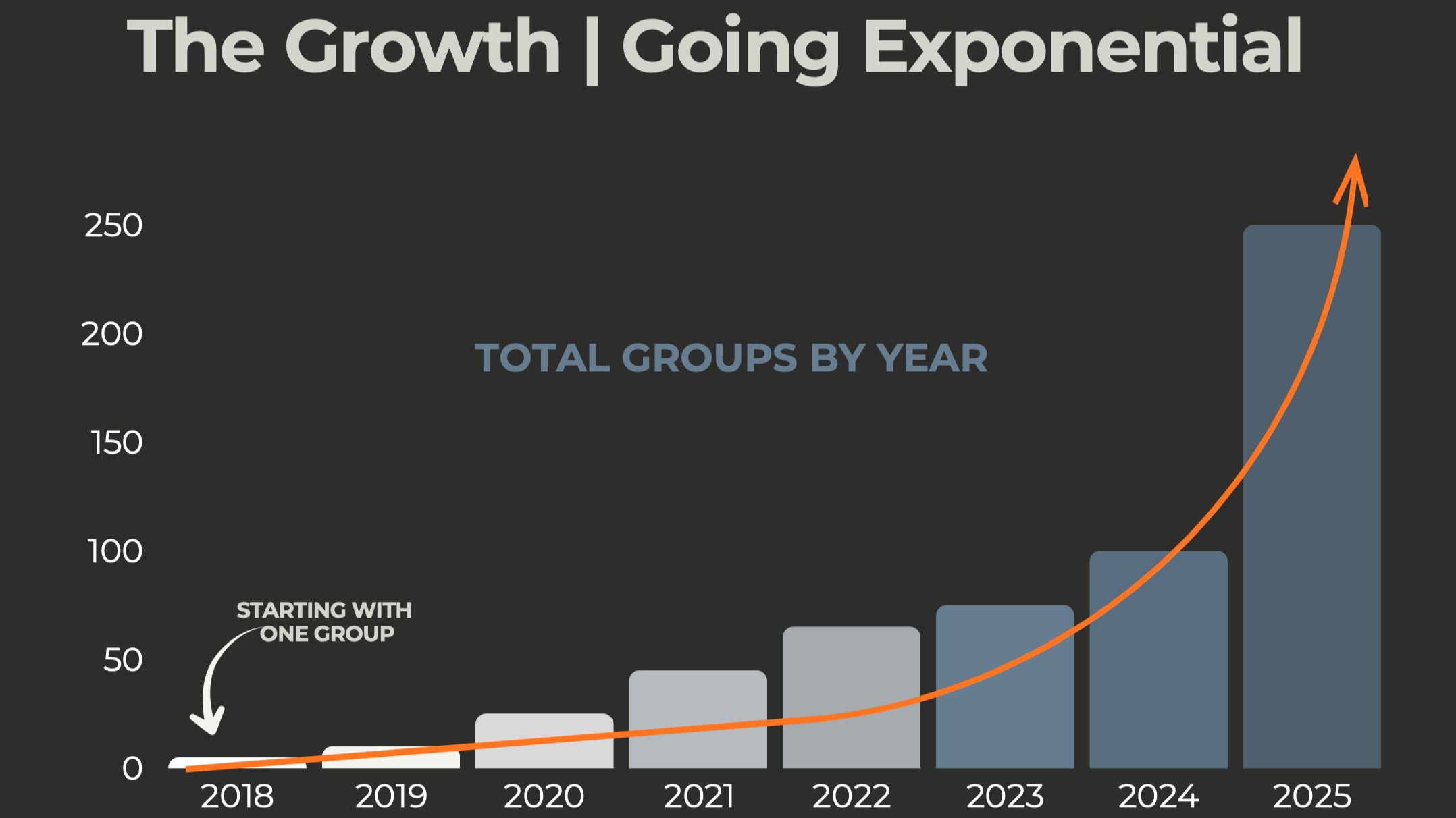 The State of American Discipleship: A 2026 Research Report