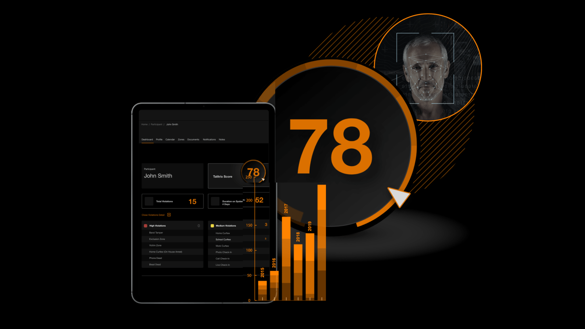 Services 3 — Talitrix
