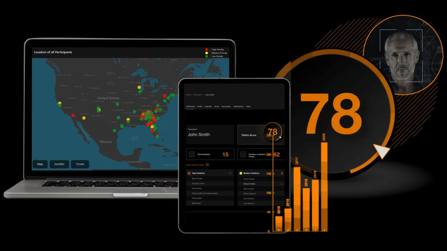 Talitrix - Electronic Monitoring
