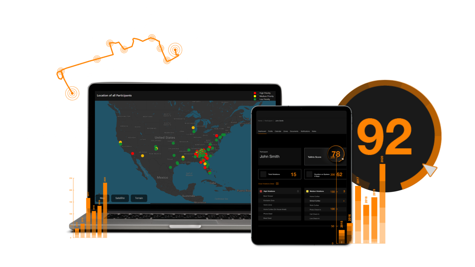 Services 3 — Talitrix