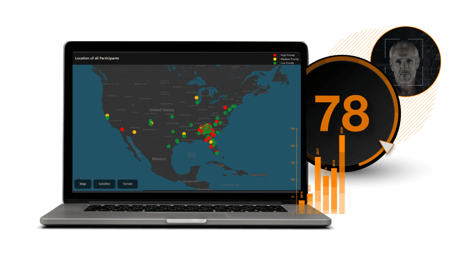 Services 3 — Talitrix