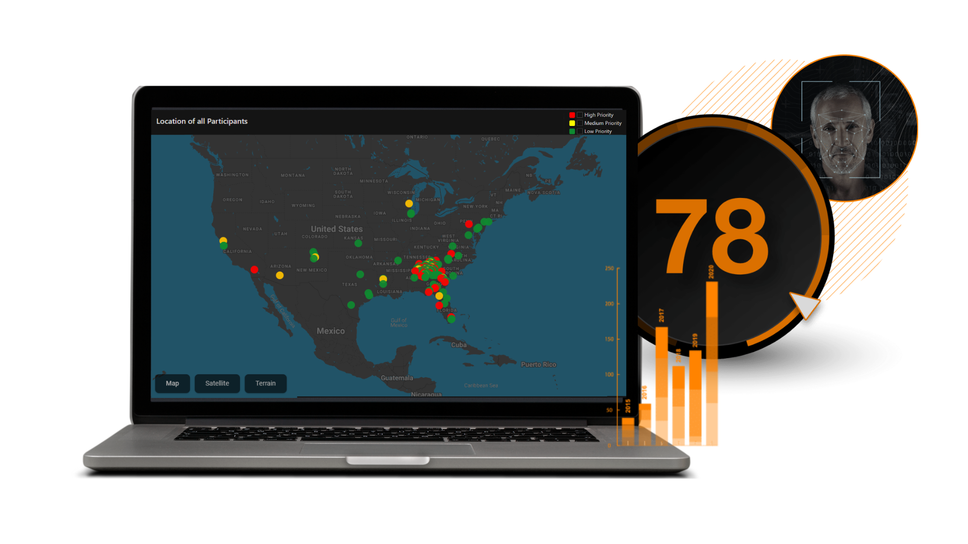 Services 3 — Talitrix