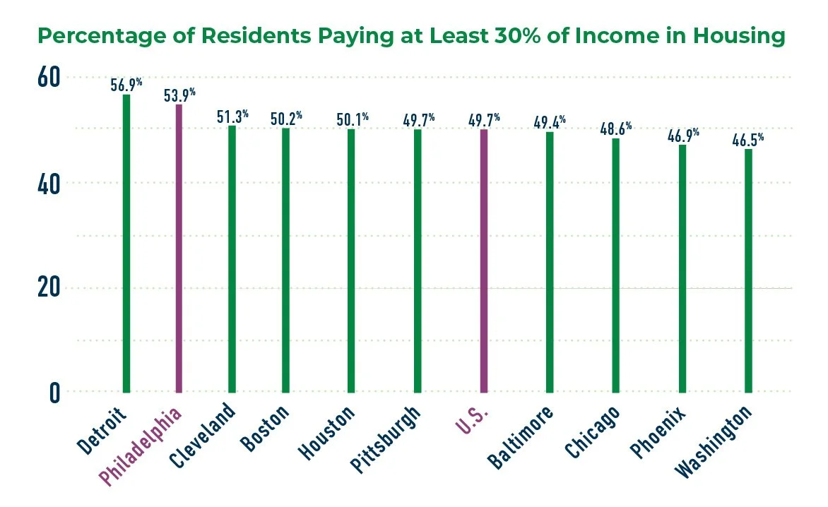 Need — Philadelphia Housing Authority