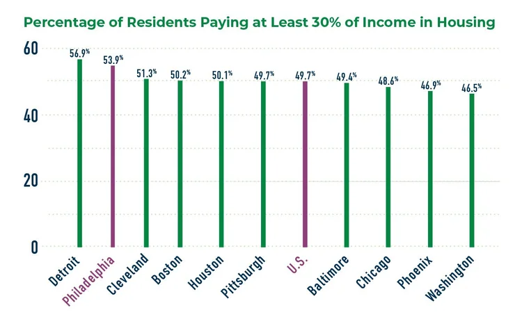 Need — Philadelphia Housing Authority