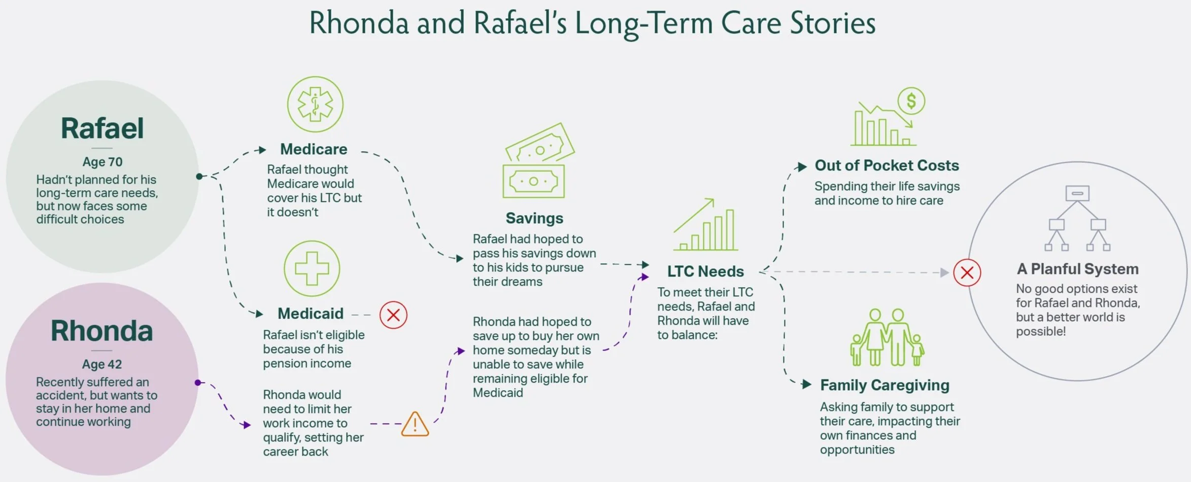 MIT CoLab - The Care Crisis