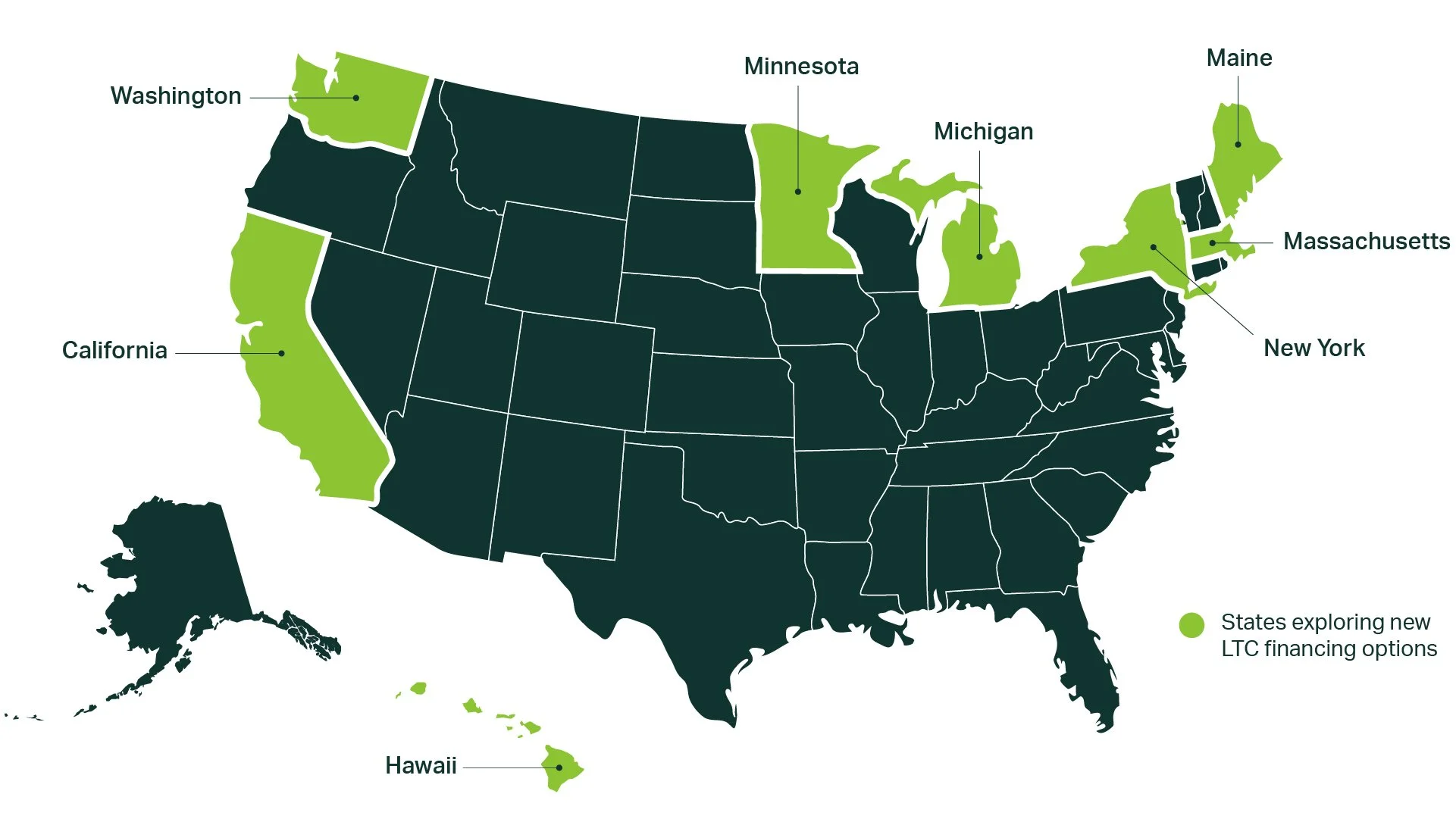 MIT CoLab - State Progress