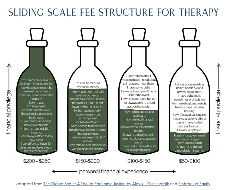Sliding Scale for Therapy Fee — Fiddlehead Therapy