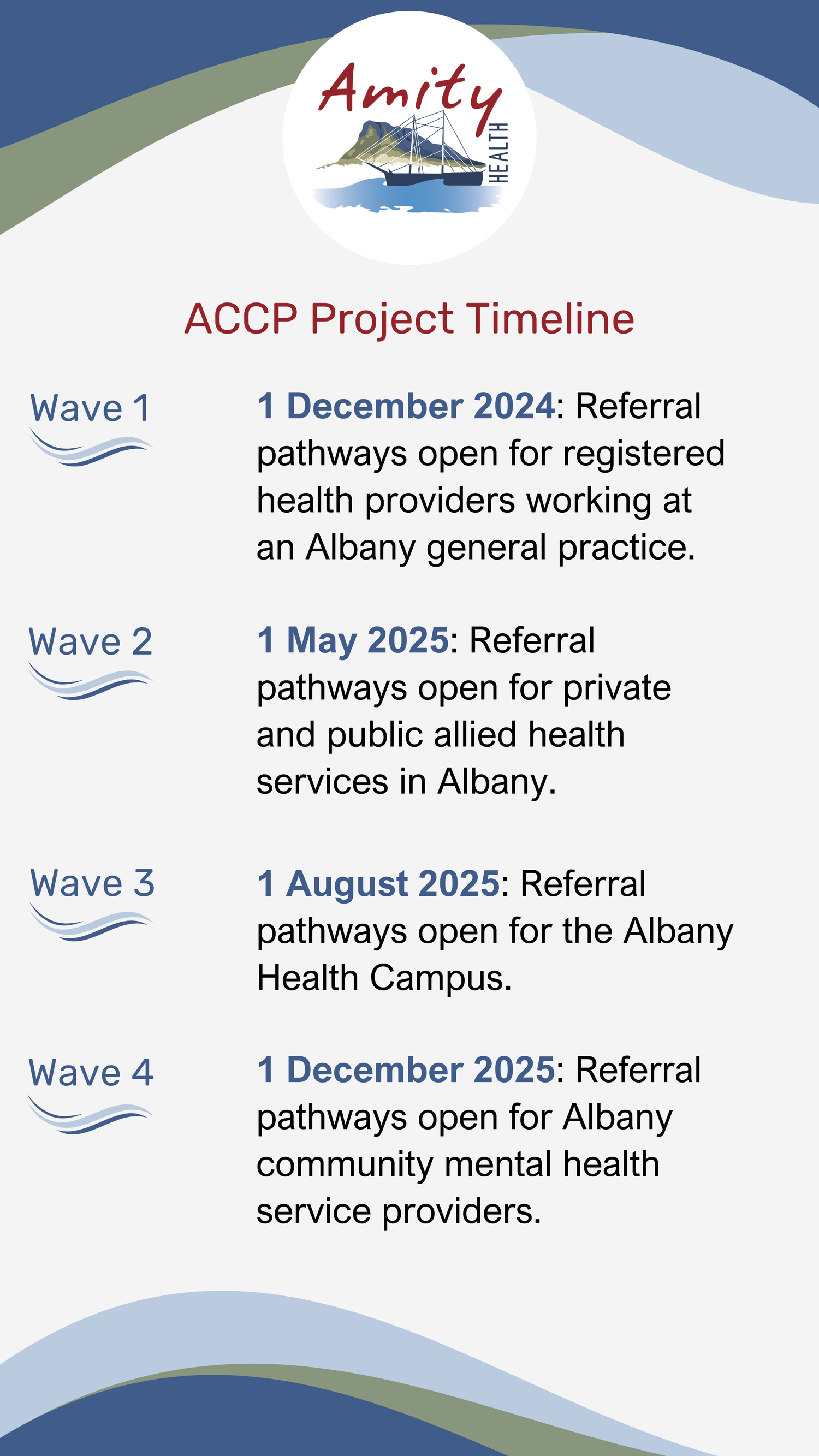 Parents, Carers & Families — Amity Health