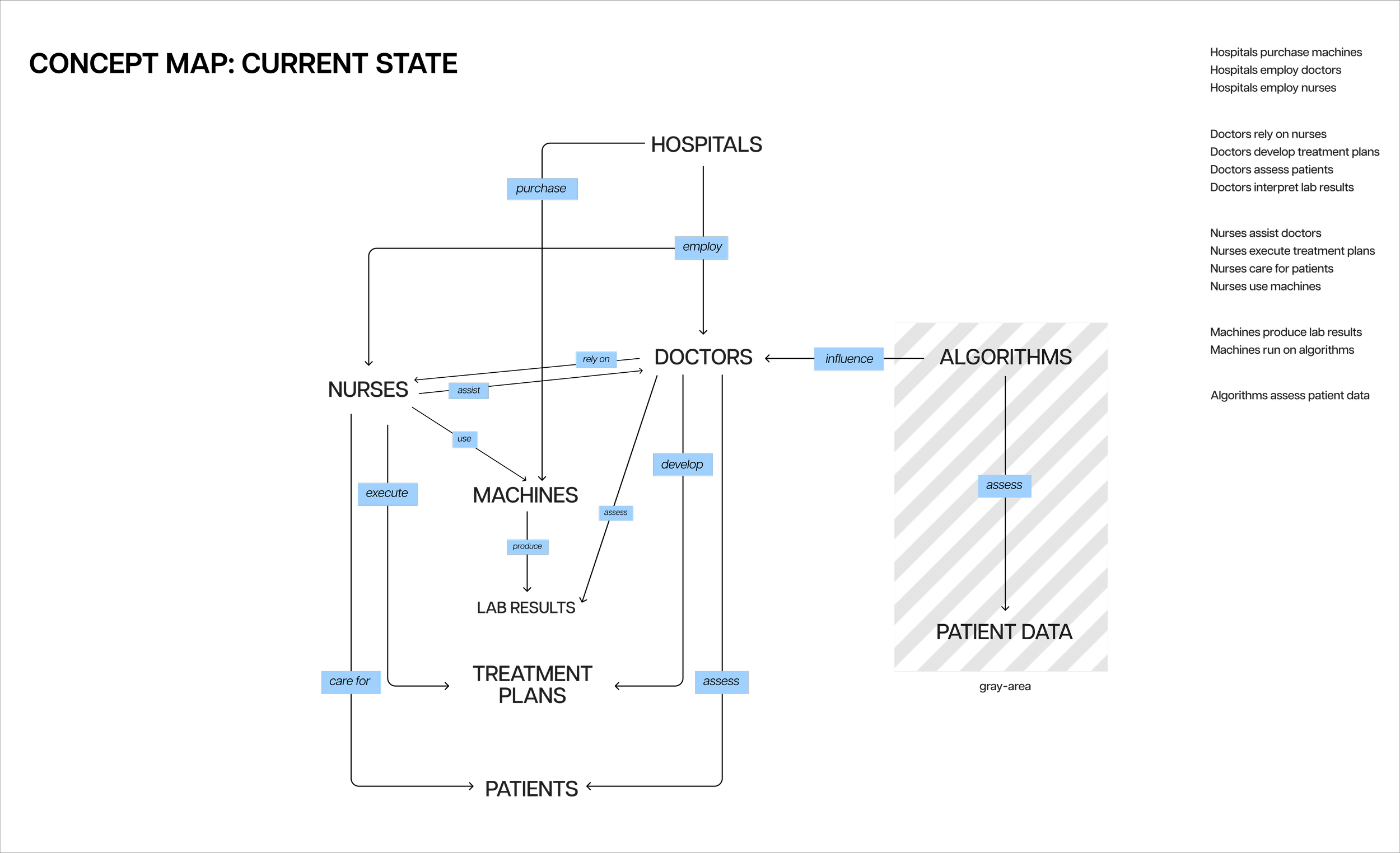 AI Reformed for Healthcare — ming xin