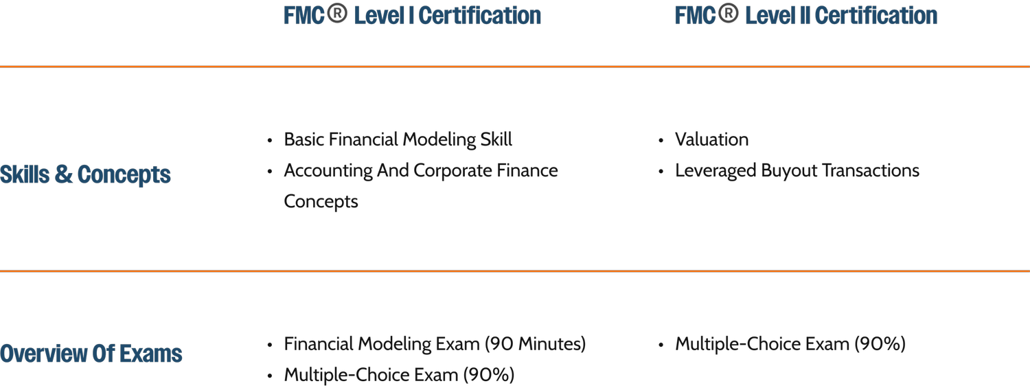 Financial Modeling Certification (FMC®) Program — Adventis Finance