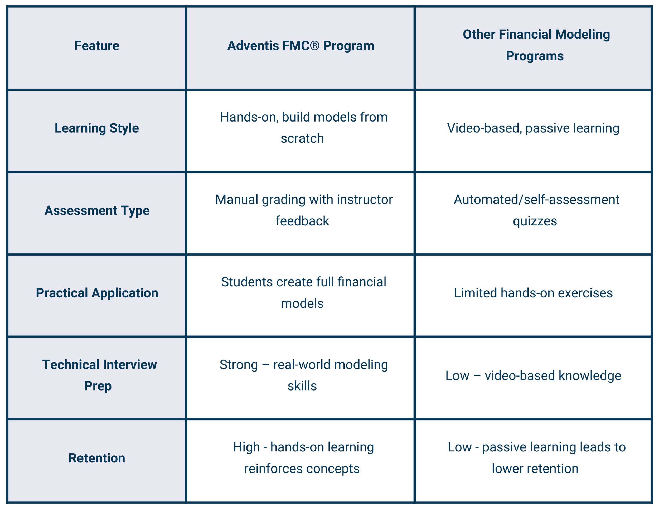 Why the Adventis FMC® Program Stands Out — Adventis Finance