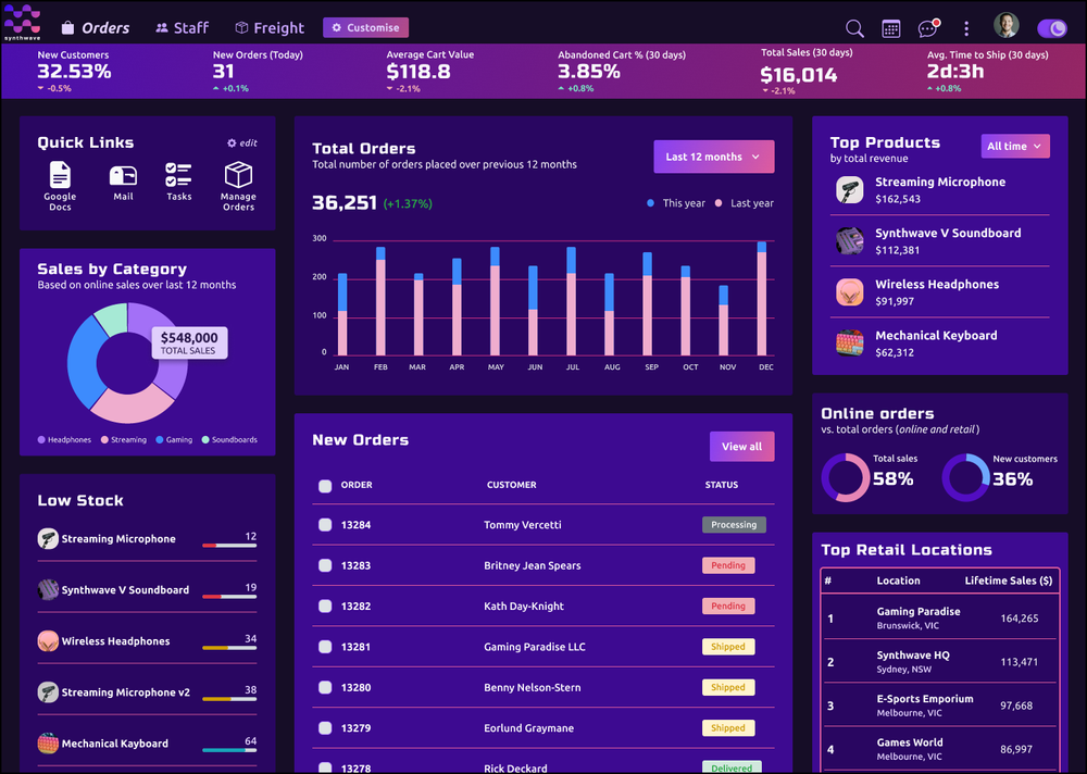 What does your ideal dashboard or intranet look like? – Symbiote ...
