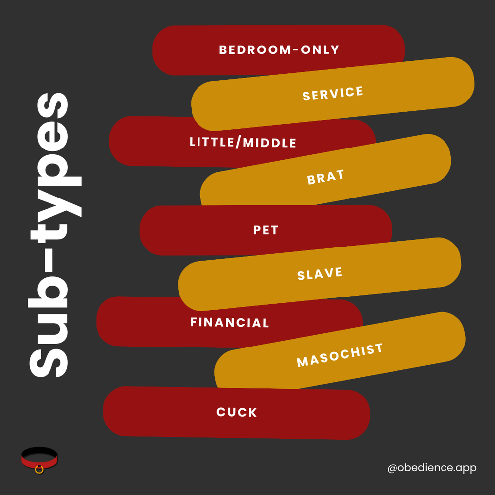 Types of BDSM submissives — Obedience | BDSM habit tracker app for couples