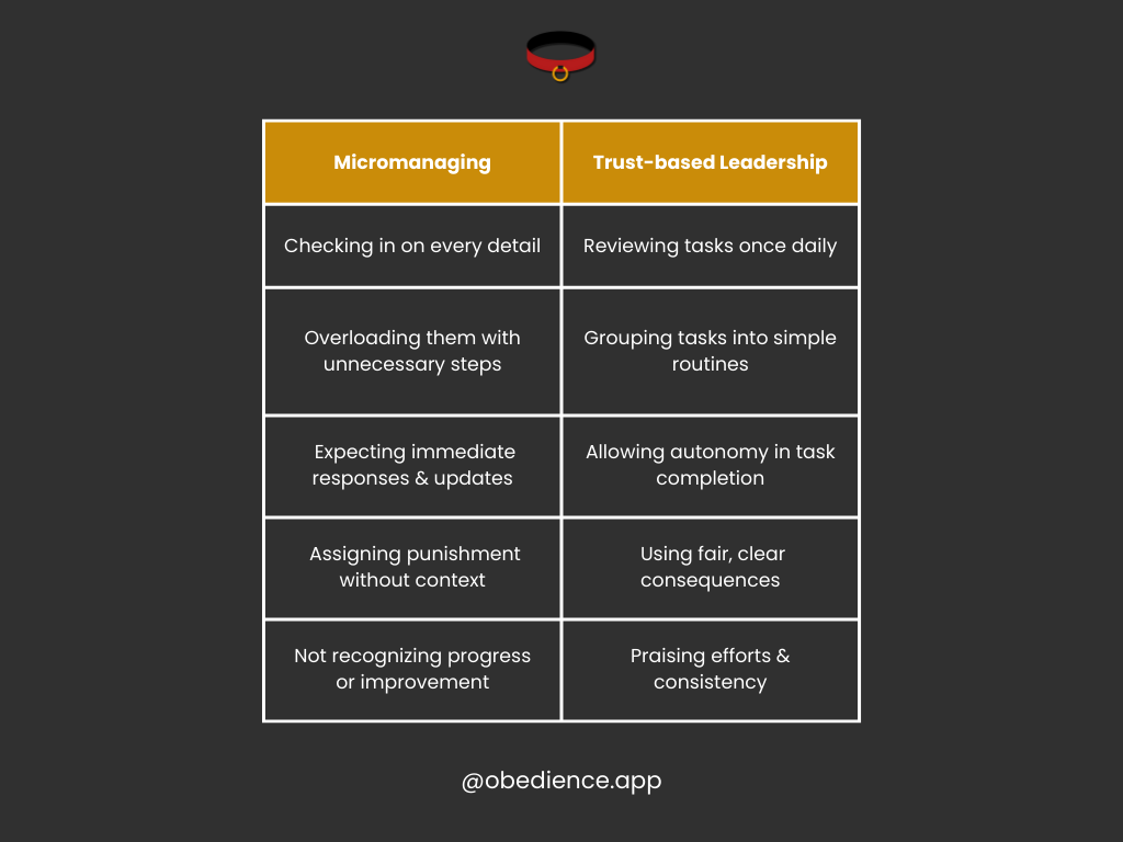 Enhance your D/s dynamic without micromanaging your submissive ...