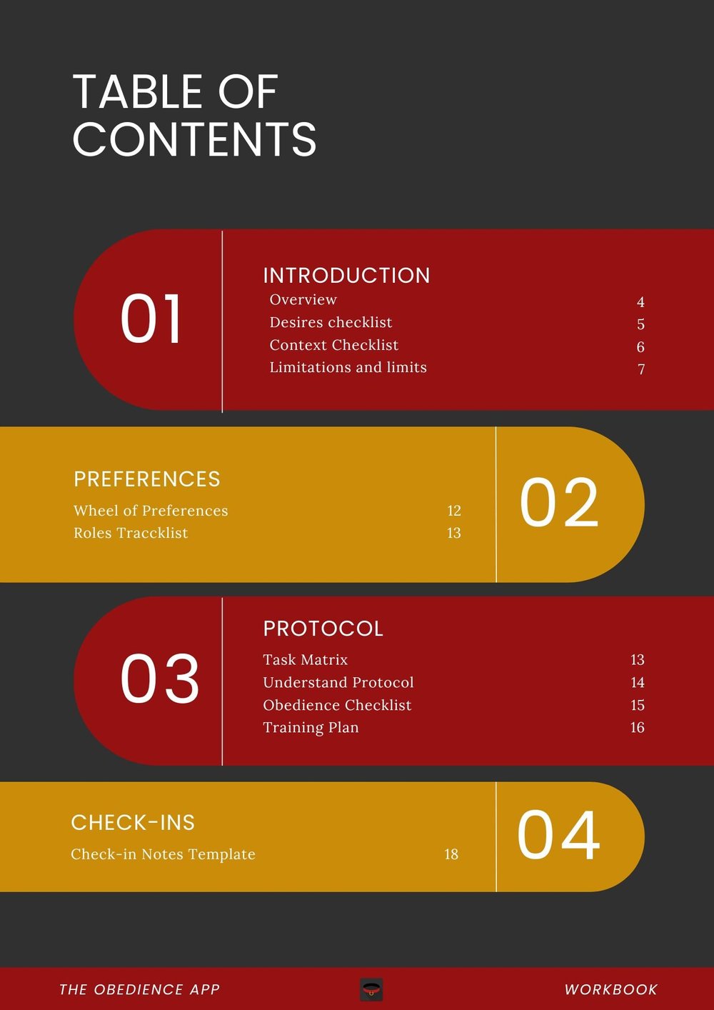 Create Your BDSM contract in 3 phases — Obedience | BDSM habit tracker ...