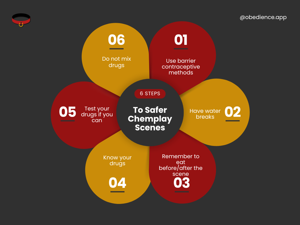 Consent is key: how BDSM pushes the limits with chem sex and CNC | Obedience App — Obedience ...