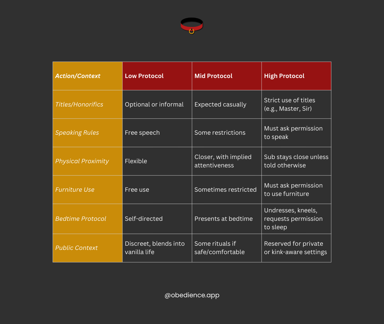 High, Mid, and Low Protocol in BDSM: How to Structure D/s with Clarity and Intent — Obedience ...