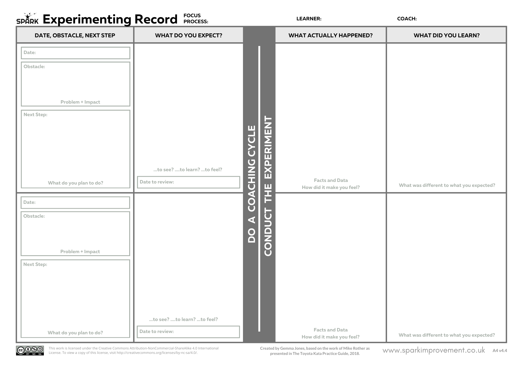 Downloads — SPARK Improvement