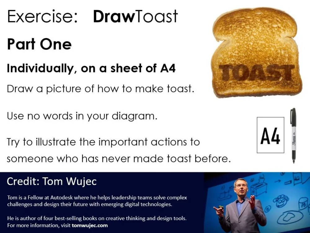 How Drawing Toast can help you solve problems — SPARK Improvement
