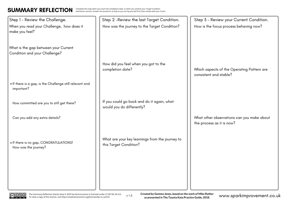 Downloads — SPARK Improvement