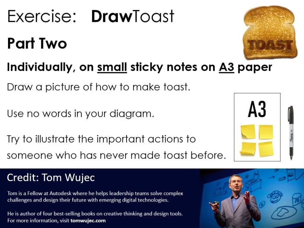 How Drawing Toast can help you solve problems — SPARK Improvement