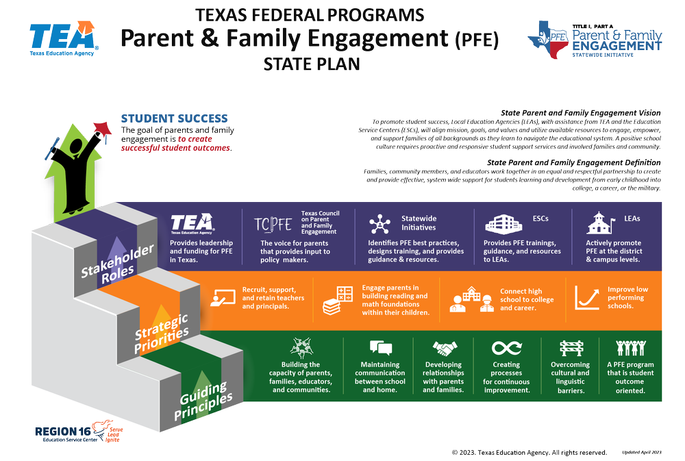 LEAs & School Systems — Parent & Family Engagement